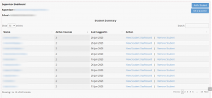 Progress Dashboards